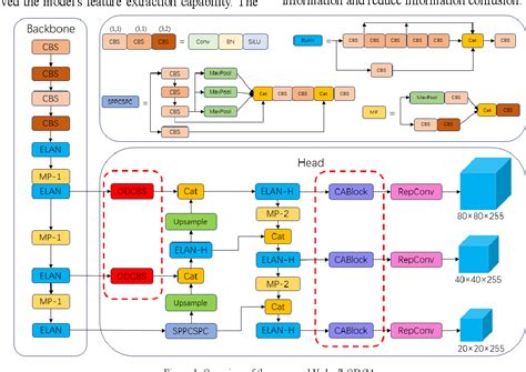 Figure 1 From Yolov7 Odca Object Detection Of Pomelo Epidermis Defects Based On Improved Yolov7