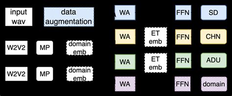 overview of model architecture w2v2 wav2vec 2 0 mp mean pooling