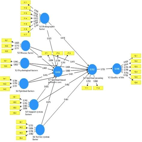 research outer loading value download scientific diagram