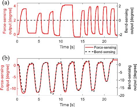 Figure 10 From Multiparameter Remote Contact Force Sensor With Embedded