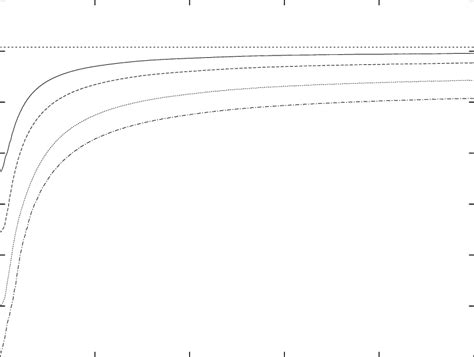 Evolution In Time Of The Ratio Of The Vortex Core Radius To The Total Download Scientific