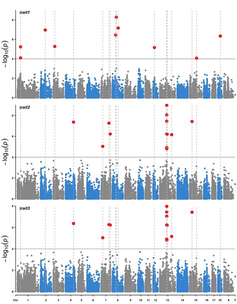 Github Yinlilincmplot 📊 Circular And Rectangular Manhattan Plot