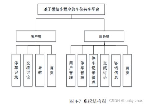 基于微信小程序的车位共享平台的设计与实现【附项目源码】分享 车位短租 共享的小程序 csdn博客