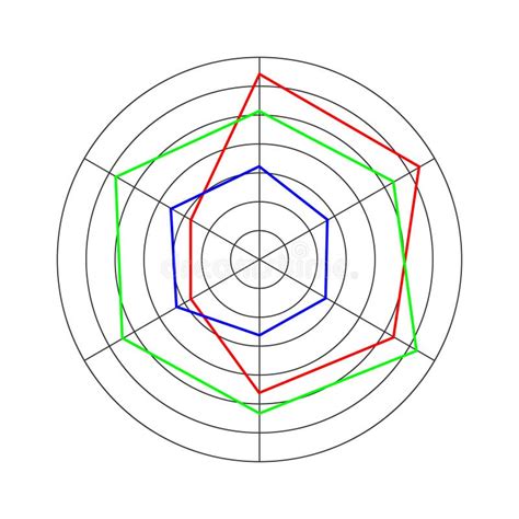 Diagramma Radar Rotondo Kiviat O Modello Grafico A Ragnatela Isolato