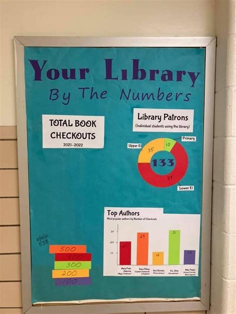 Pin By Debbie Palmer Santos On Library In 2024 Library Book Displays