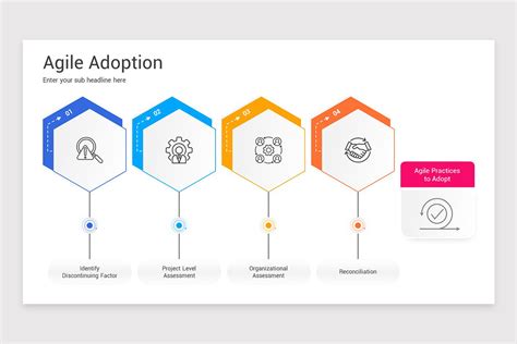 Agile Adoption Presentation Powerpoint Template Nulivo Market