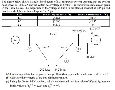 Solved The Figure Below Shows A Single Line Diagram Of A