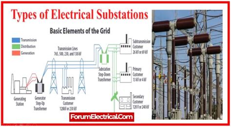 Types Of Electrical Substations And Functions
