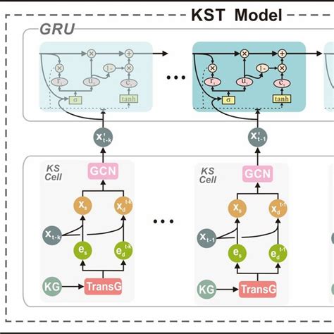 An Illustrative Example Of A Knowledge Graph Download Scientific Diagram