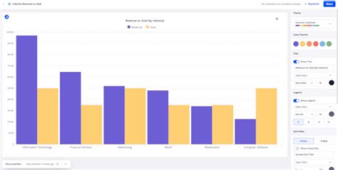 Superchart On Linkedin Dataanalysis Design Charts Chart