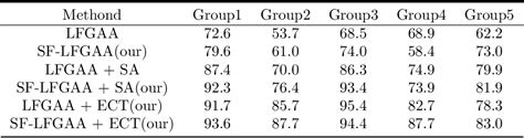 Figure 1 From Zero Sample Surface Defect Detection And Classification