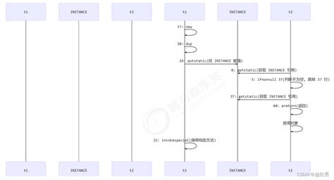 黑马juc笔记——单例模式double checked locking 问题 double checklock实现单例会有问题吗 csdn博客