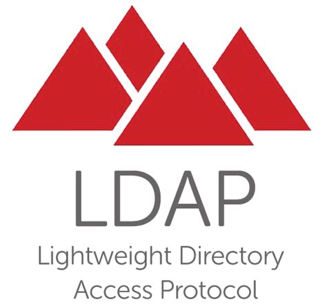 Directory Integration Features SurePassID