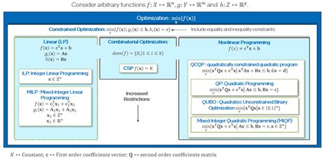 GitHub Lava Nc Lava Optimization Neuromorphic Mathematical Optimization With Lava