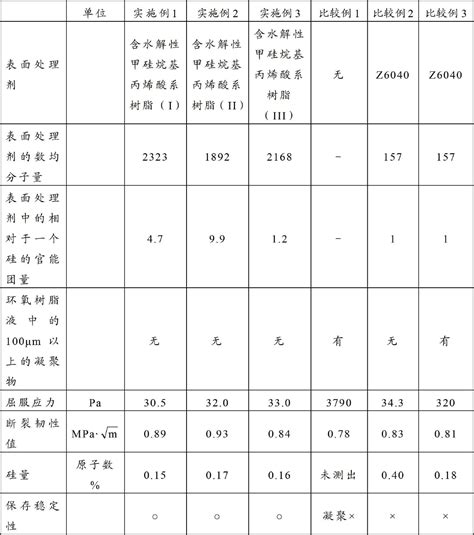 Modified Microfibrillated Cellulose And Resin Composite Material