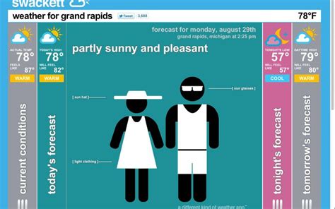 Weather App Alternatives Weather Forecast Tools And Similar Apps Page 5 Alternativeto