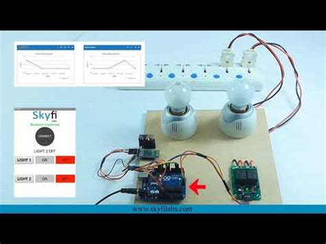 Home Automation System Using IoT Online Project Based Course