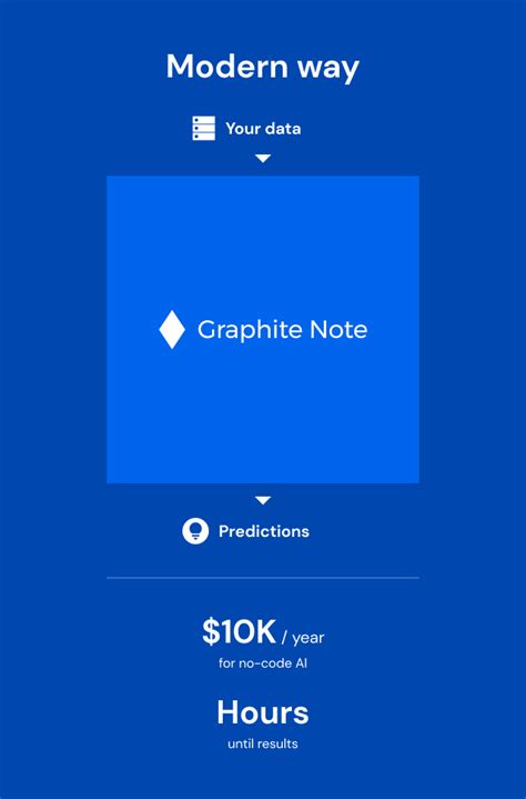 Graphite Note No Code Ai Tool For Data Analysts