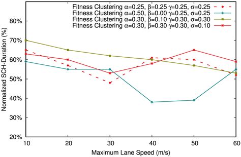 Average Sub‐cluster Head Sch Duration Download Scientific Diagram