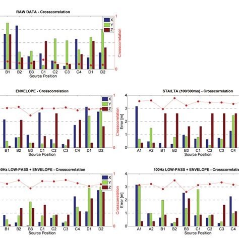 B With Left Traces Normalized To The Overall Maximum And Right Download Scientific Diagram