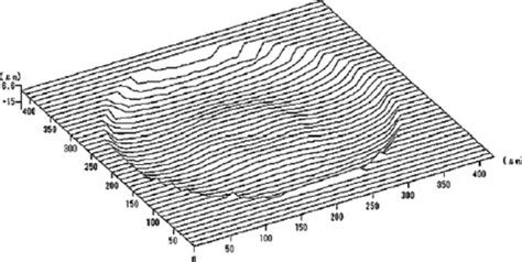 Discharge Voltage Waveform During Micro Edm A Without And B With