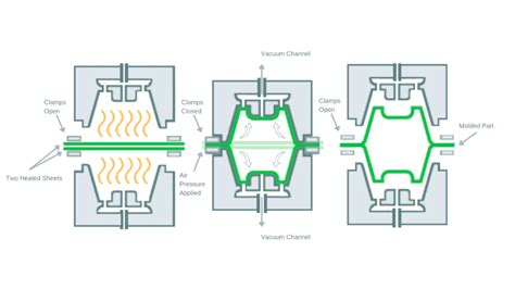 What Is Plastic Thermoforming Hongju