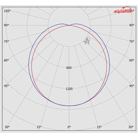 خرید و قیمت چراغ Led روکار 38 وات مازی نور مدل لدیسیل