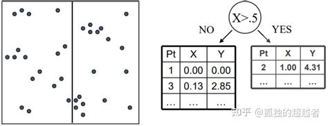 基于实例的学习方法 KNN 知乎