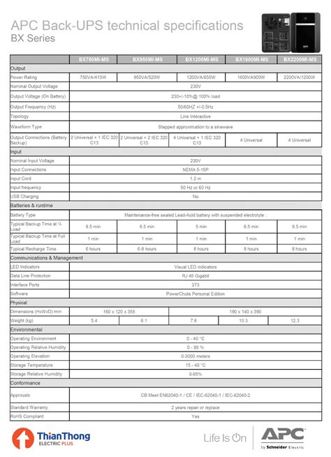 Apc Schneider เครื่องสำรองไฟ สำหรับสำนักงาน ขนาดใหญ่ Ups เอพีซี ชไนเดอร์ Apc Back Ups 1200w
