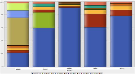 100 Stacked Bar Charts Page 2 Sas Support Communities