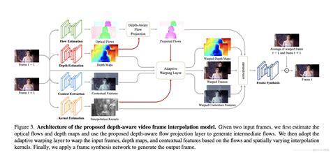 视频插帧技术 案例 Opencv Mmeditingepeppanda的技术博客51cto博客 视频插帧技术 案例 Opencv Mmeditingepeppanda的技术博客51cto博客