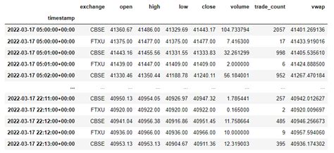 Coding A Cryptocurrency Trading Bot With Alpaca In Python