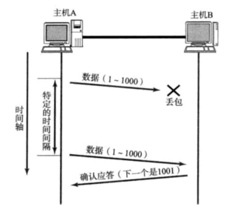 【网络编程·传输层】udp和tcp的经典八股文udp 八股 Csdn博客 【网络编程·传输层】udp和tcp的经典八股文udp 八股 Csdn博客