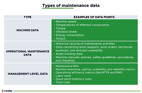 How CMMS Is Transforming Maintenance Data Management Embedded Com