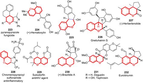 Structures Of Biologically Active Benzopyrans Containing Moieties