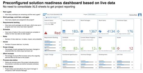 Jira And Sap Focused Build Easy S4 Delivery Corealm