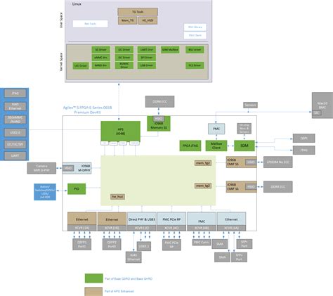 Enhanced Hps User Guide Altera Fpga Developer Site