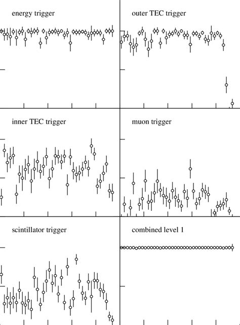 21 Trigger Efficiencies For 5 Level 1 Triggers And The Combined