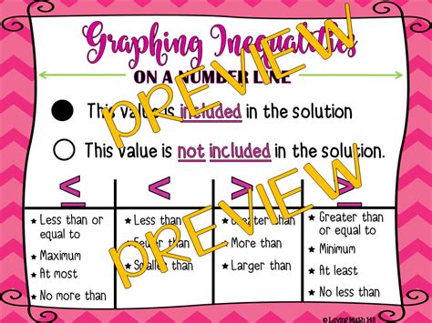 Keywords For Graphing Inequalities On Number Line Anchor Chart Poster