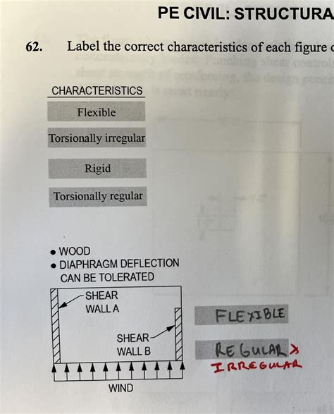 Pe Civil Structural Exam Question 62 Rpeexam