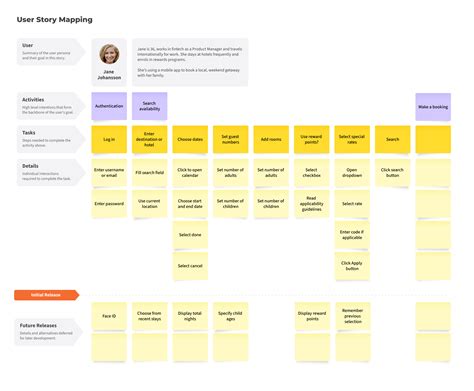 User Flow Vs User Journey Similarities And Differences Of Two Ux Design