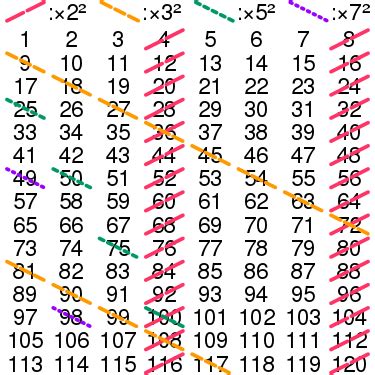 Square Free Integer HandWiki