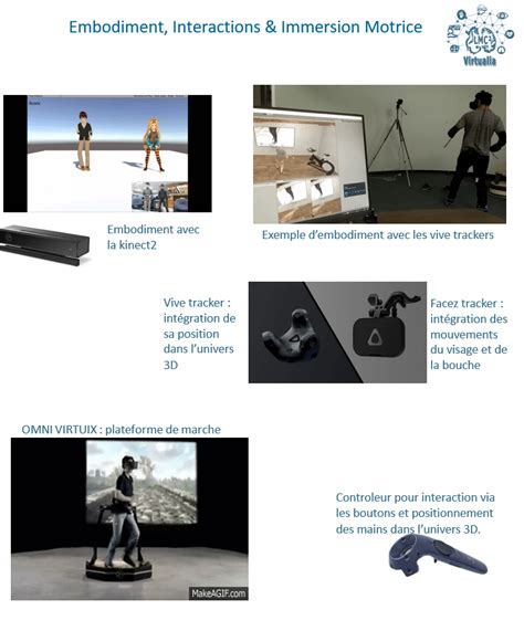 visualisation and interactions lmc2 laboratoire mémoire cerveau and cognition