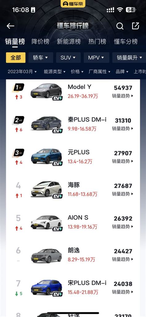 有没有纯电的销量榜单啊？烧油也是新能源？ Nga玩家社区