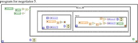 Figure 16 From Design Of Behavior Based Reactive System For Autonomous
