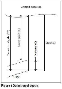 Sewer Network Design Heuristic Algorithm For Hydraulic Optimisation