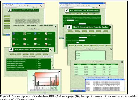 Figure 1 From Bioinformation By Biomedical Informatics Publishing Group