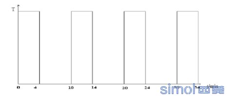 请问一下，ansys温度场时变热源怎么添加啊 西莫电机圈 Powered By Discuz
