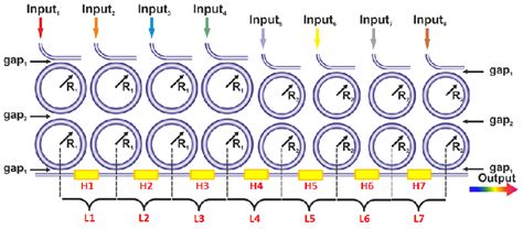 Generic Layout Of A Soi Mux Based On 8 Cascaded 2 Nd Order Download Scientific Diagram