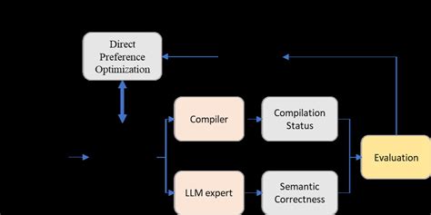 Intelligent Plc Code Generation In Hcps 2 0 A Multi Dimensional Taxonomy And Evolutionary